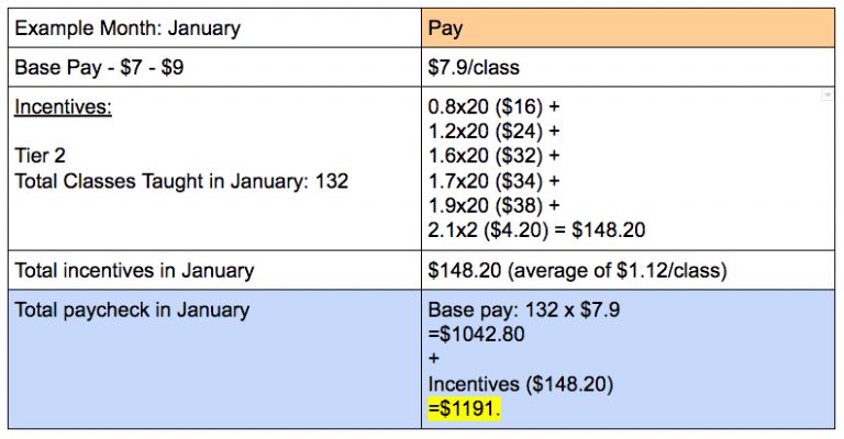My VIPKid Salary Tripled in 1 Year! - Online Teacher Dude