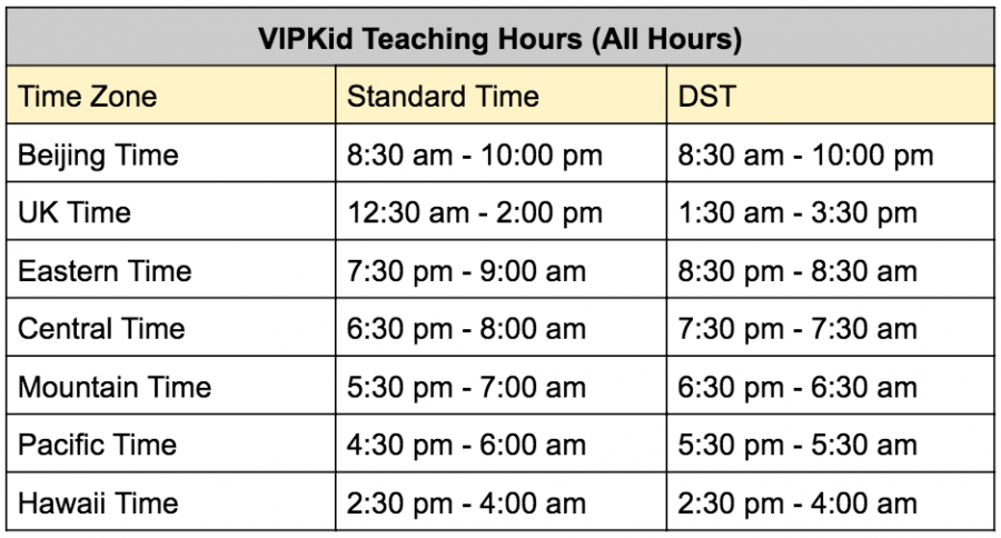 VIPKid Hours & Teaching Times - Online Teacher Dude