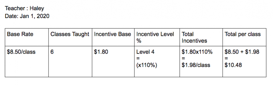 The New Gogokid Pay Guide in 2021 - Online Teacher Dude