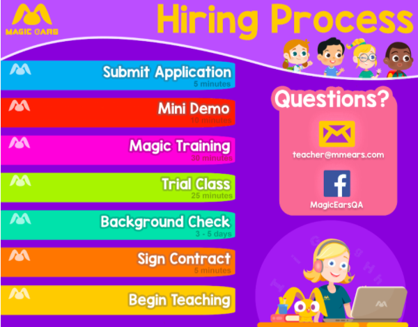 Magic Ears - Complete Hiring Guide - Online Teacher Dude