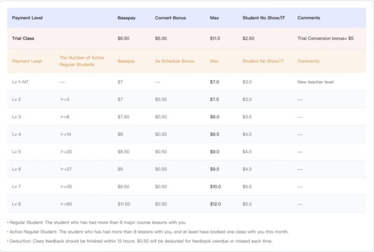 Lingostar: Teach ESL Online in 2024 - Online Teacher Dude